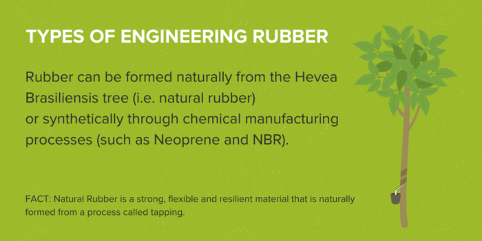 Types of Engineering Rubber and their Applications | AV Industrial